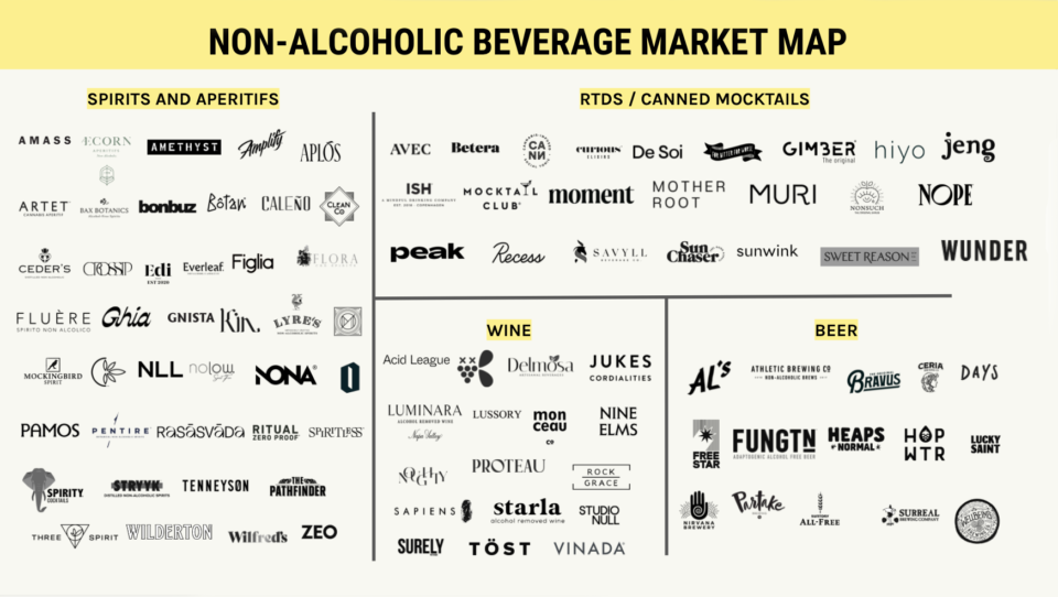 A Deep Dive from Listen: Non-Alcoholic Market · LISTEN